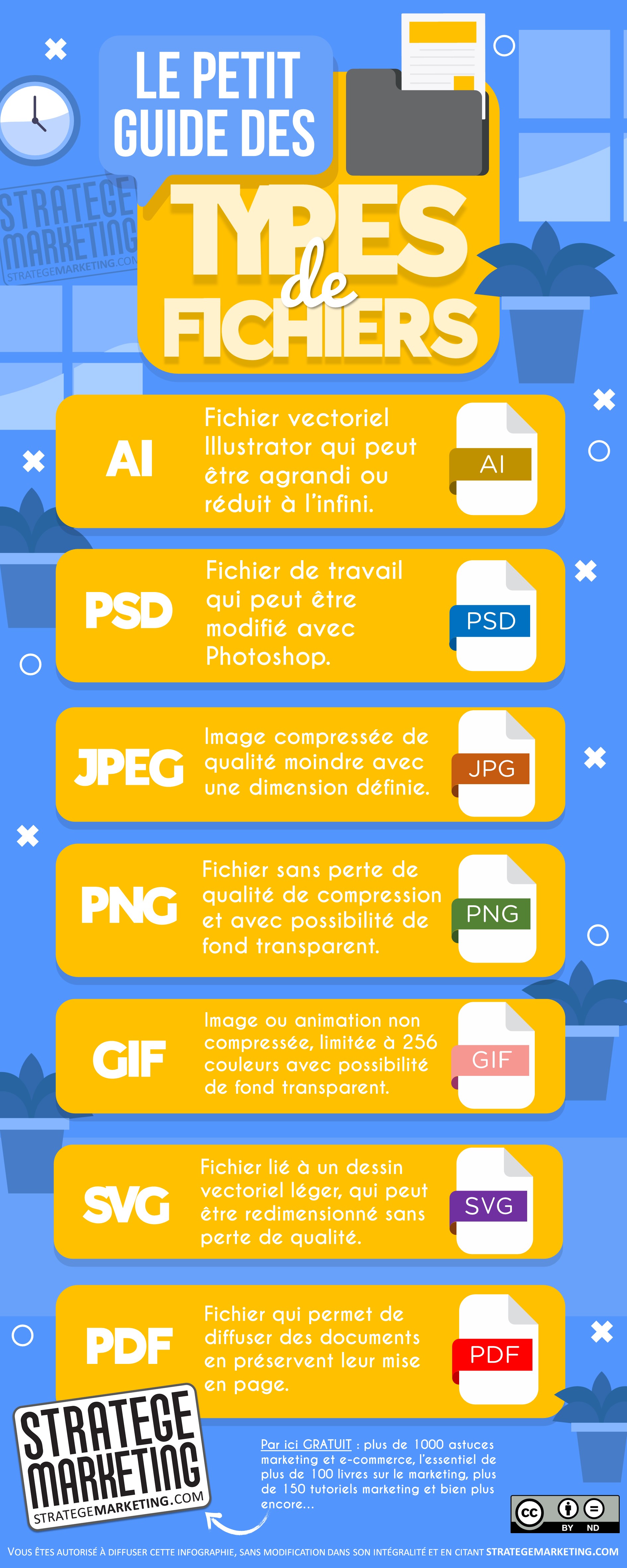 Le petit guide des types de fichiers (infographie) – StrategeMarketing.com Le petit guide des types de fichiers (infographie) – StrategeMarketing.com